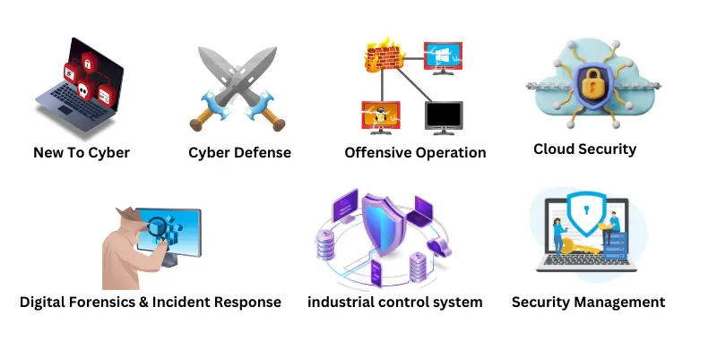 Cyber Security Expert Program